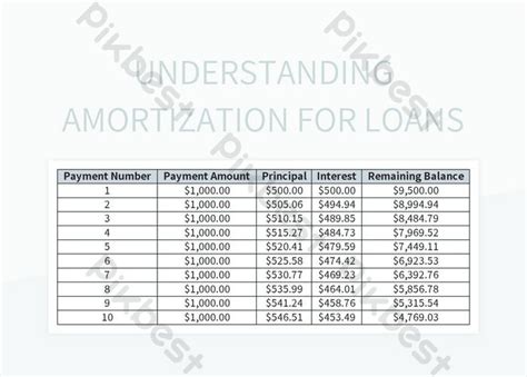 Understanding Amortization For Loans Excel Template Free Download Pikbest