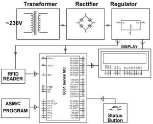 Applications Of Interfacing Devices With Microcontroller