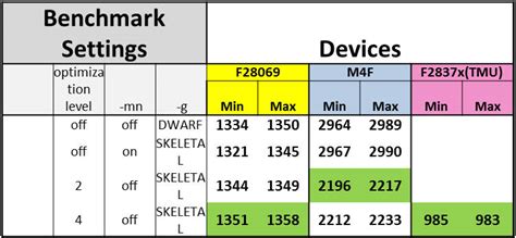 ti adds three phase power capability to piccolo dsp electronics weekly