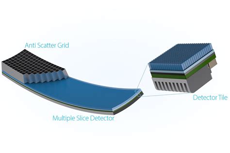 Different Parts Of Ct Detector Ams
