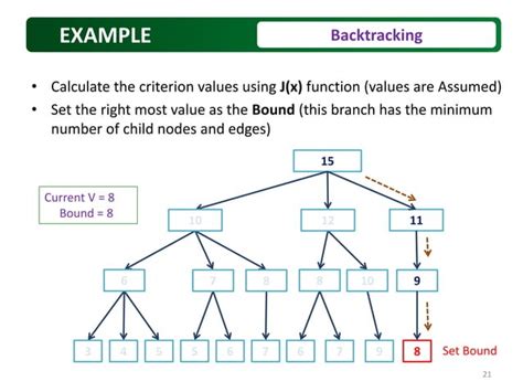 Analysis Of Feature Selection Algorithms Branch And Bound And Beam
