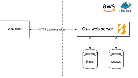 BoostServerTech Chat