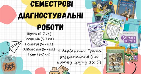 Комплексна підсумкова робота за І семестр 7 клас за підручником Гісем Галімов Історія