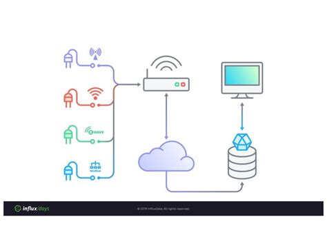 Influxdata Architecture For Iot Noah Crowley Influxdata Ppt