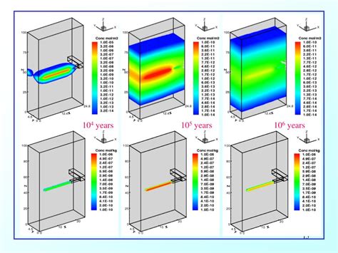 Ppt A New Iterative Technique For Solving Nonlinear Coupled Equations Arising Powerpoint