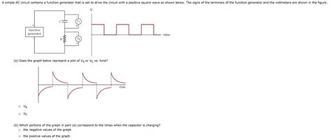 solved a simple rc circuit contains a function generator