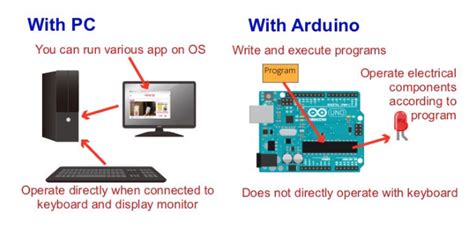 Arduino电子制作基础② Arduino的准备工作 电子设计基础信息网站 罗姆电源设计R课堂