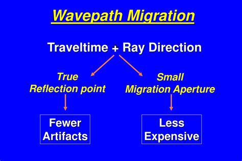 Ppt Wavepath Migration Versus Kirchhoff Migration 3 D Prestack