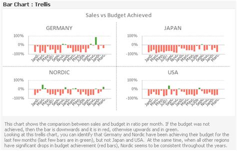 Trellis Chart To Show Multiple Expression Values Qlik Community