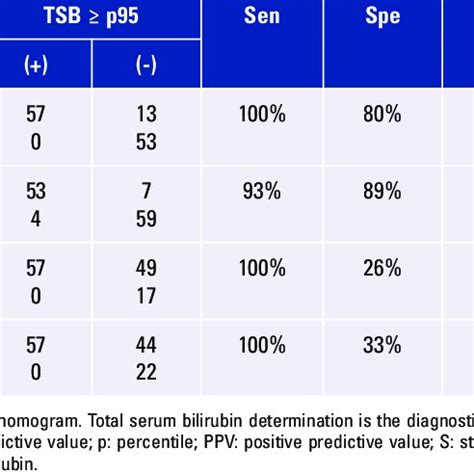 Paired T Test Of Total Serum Bilirubin With Transcutaneous Bilirubin At Download Table