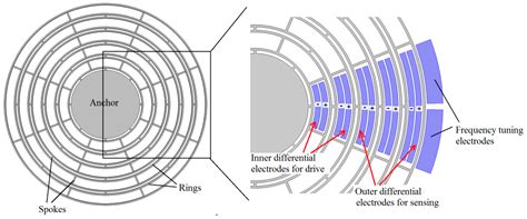 first order linear mechatronics model for closed loop mems disk