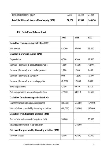 Entrepreneurship Assignment Ubte2013 Entrepreneurship Utar Thinkswap