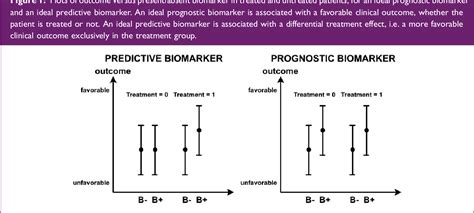 Figure 1 From Number Needed To Screen For Acute Revascularization