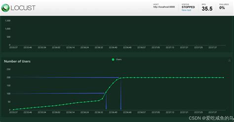 一文搞懂性能测试框架 Locust Csdn博客