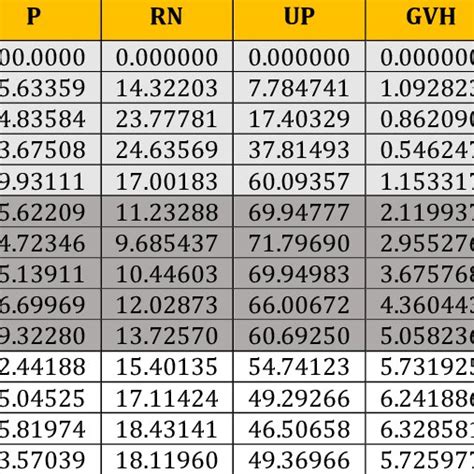 Impulse Response Function Source Authors Estimations Based On E View