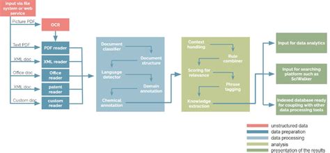 Derrick Umali On Linkedin Fairdata Ontologies Semanticsearch