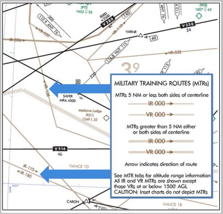 En Route IFR Charts Flashcards Quizlet