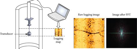 The Principle Of Ultrasonic Image Logging It Is Clear That Raw Logging
