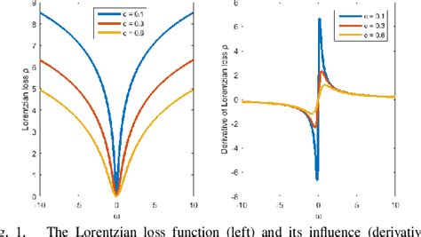 Figure 1 From Revisiting The Regularizers In Blind Image Deblurring With A New One Semantic