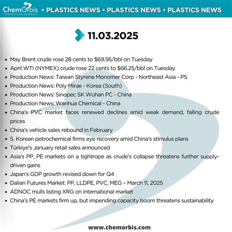 Pp Pe Polyethylene Polypropylene Plastics Polymer Plasticsindustry… Chemorbis