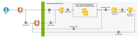 DeepStream Perception Metropolis On Jetson Documentation Documentation