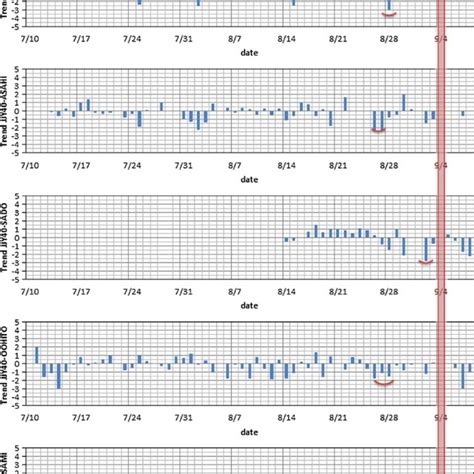Temporal Evolutions Of Vlflf Propagation Paths For Eq No 1 A Download Scientific Diagram