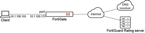 Dns Over Tls And Fortigate Fortios 743 Fortinet Document