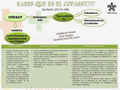 Sena Centro De Biotecnología Industrial Palmira ¿sabes Qué Es El Copasst