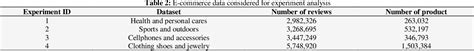 Table 3 From An Efficient Makespan Model For Hybrid Dual Parallel Computing Framework Semantic