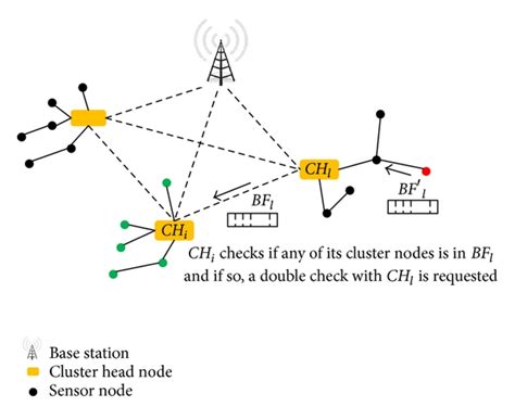 Illustration Of Our Algorithm Download Scientific Diagram