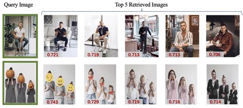 Neural Image Popularity Assessment With Retrieval Augmented Transformer