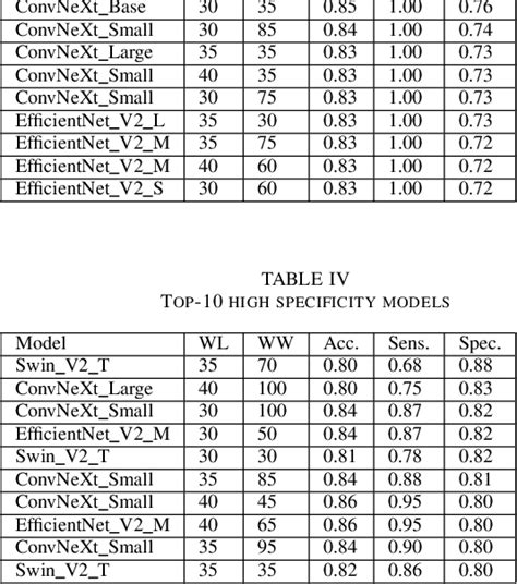 Table Iv From Comparative Evaluation Of Fixed Windowing Strategies On