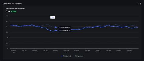 Analytics Optimize Low End Android Crash Rates Server Memory And Cpu