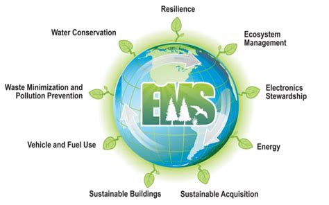 Sustainability Management Services In Kolhapur Id 2852976204673