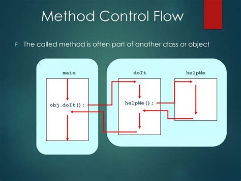 Group Status Project Status Ppt Download