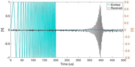 Measurement Transducer Impulse Response Using An Exponential Sine Sweep Method