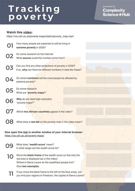 Complexity Science Hub Teaching Material Poverty Maps Tracking Inequality Of Wealth