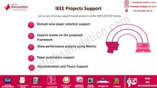 MATLAB IEEE Projects Research Guidance PPT