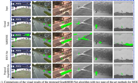 Figure From Graph CNN For Moving Object Detection In Complex Environments From Unseen Videos