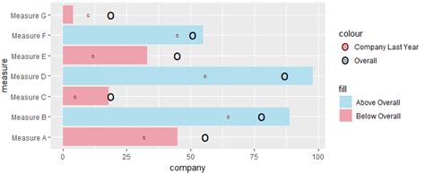 R Ggplot Customize Legend For Geom Point Shapes And Remove Background Stack Overflow