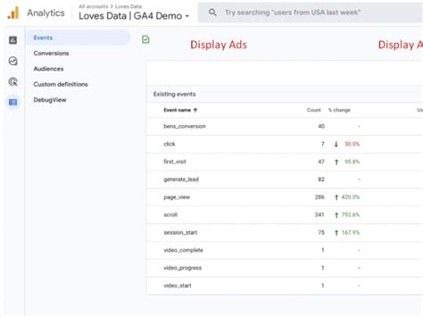 Setup Google Analytics Ga E Commerce Tracking With GTM Upwork