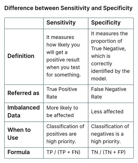 👉diff Statistics Econometrics Data Analysis And Coding Facebook