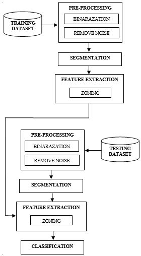 The Proposed Text Recognition System Download Scientific Diagram