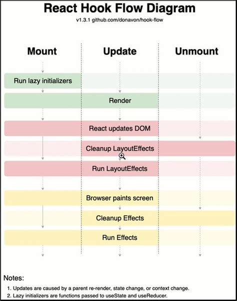 Talha Javed On Linkedin React Javascript Frontenddevelopment