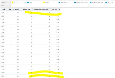 Divide Number Not Working Community