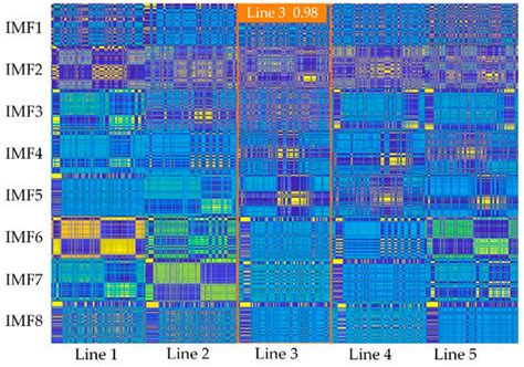 Fault Line Selection Method In Active Distribution Networks Based On Improved Multivariate