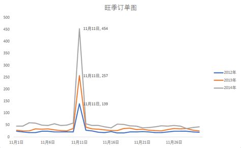 用数据分析方法解决问题 知乎