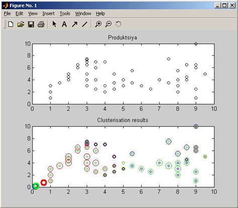 Исследование алгоритма нечеткой кластеризации в matlab — life prog