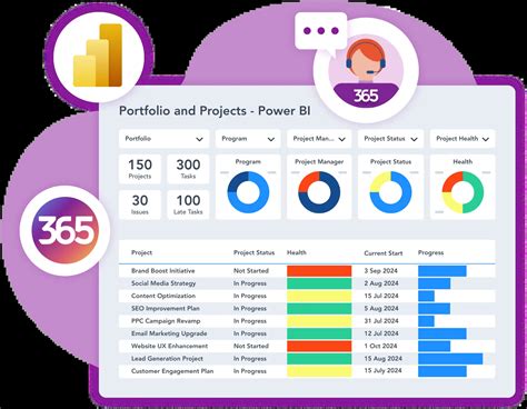 Pmo Frameworks And Methodologies How To Choose The Right