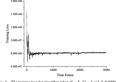Figure 1 From Drl Based Computation Rate Maximization For Wireless Powered Multi Ap Edge